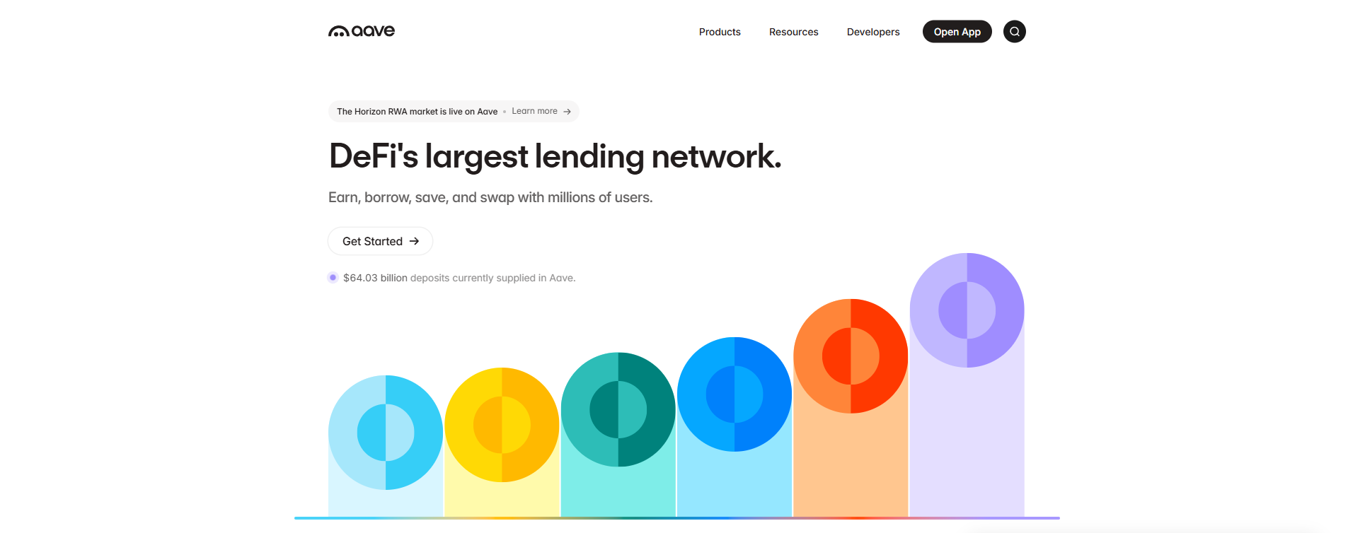 Best DeFi Platforms In 2025: Safe, Reliable, and Profitable ...